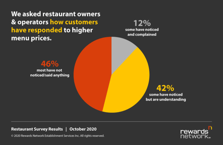Restaurant owners on adapting for cold weather dining - Rewards Network