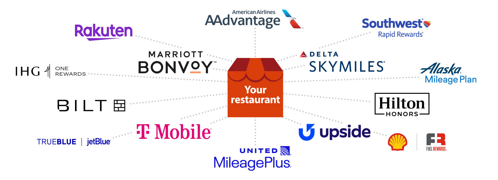 Attract guests with the biggest names in loyalty - Rewards Network