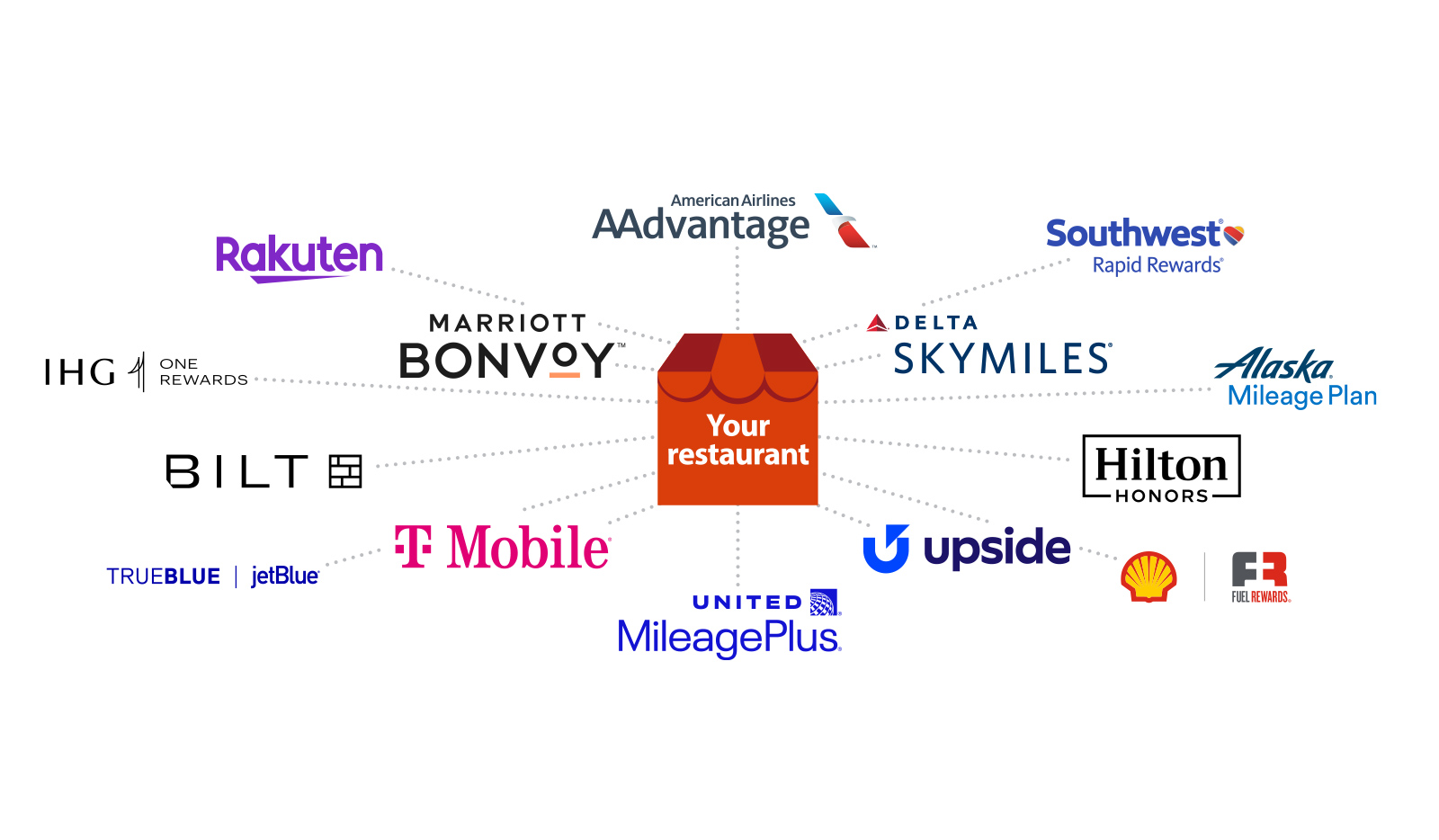 Welcome to Rewards Network! - Rewards Network